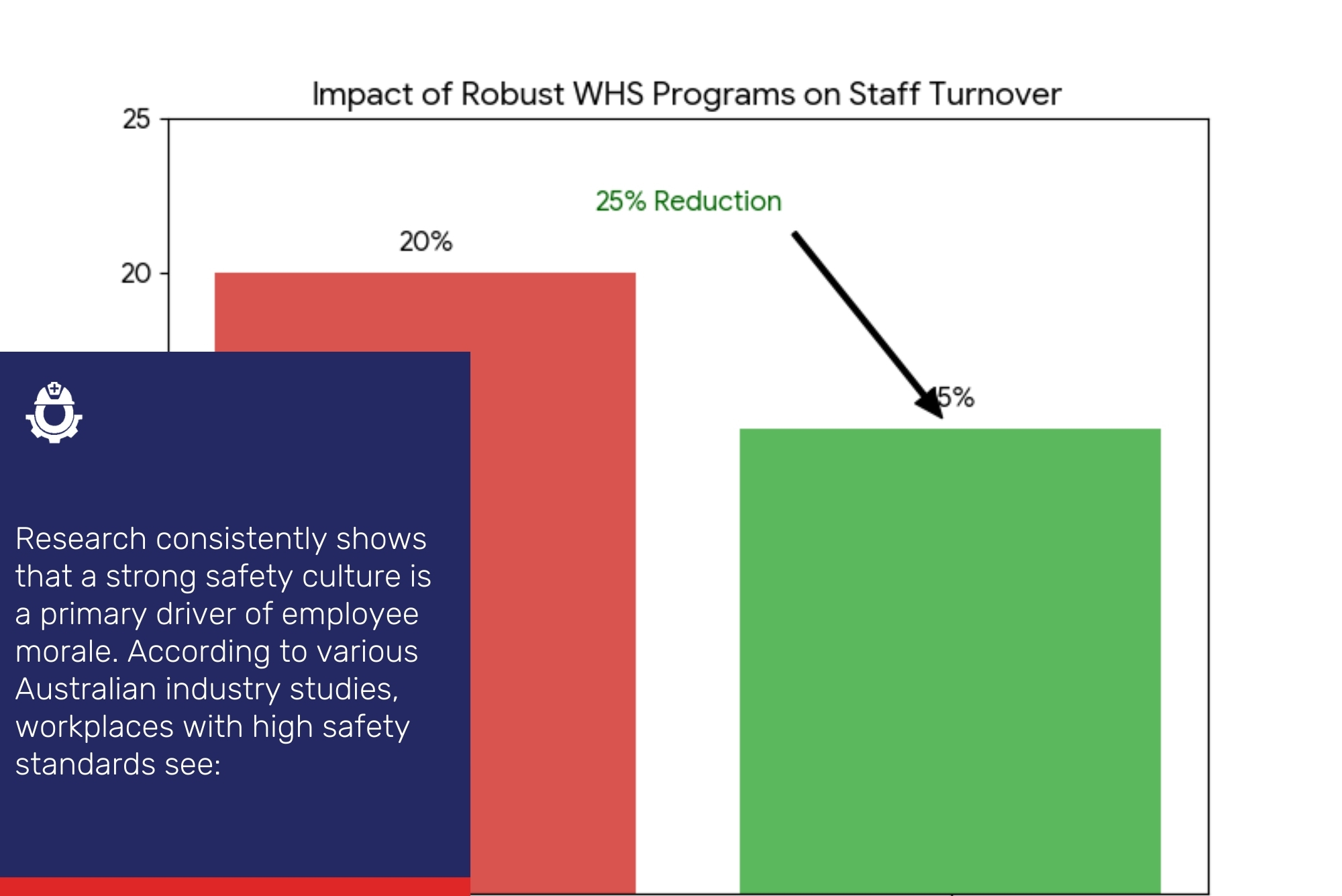 WHS and Employee Retention | Australian Workplace Safety